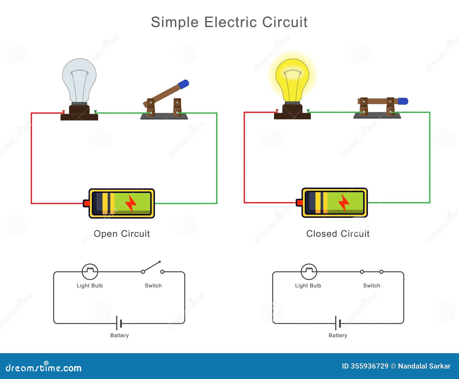 A Simple Electric Circuit Flows in a Closed Path, it Stops in an Open Circuit. Key for Powering ...