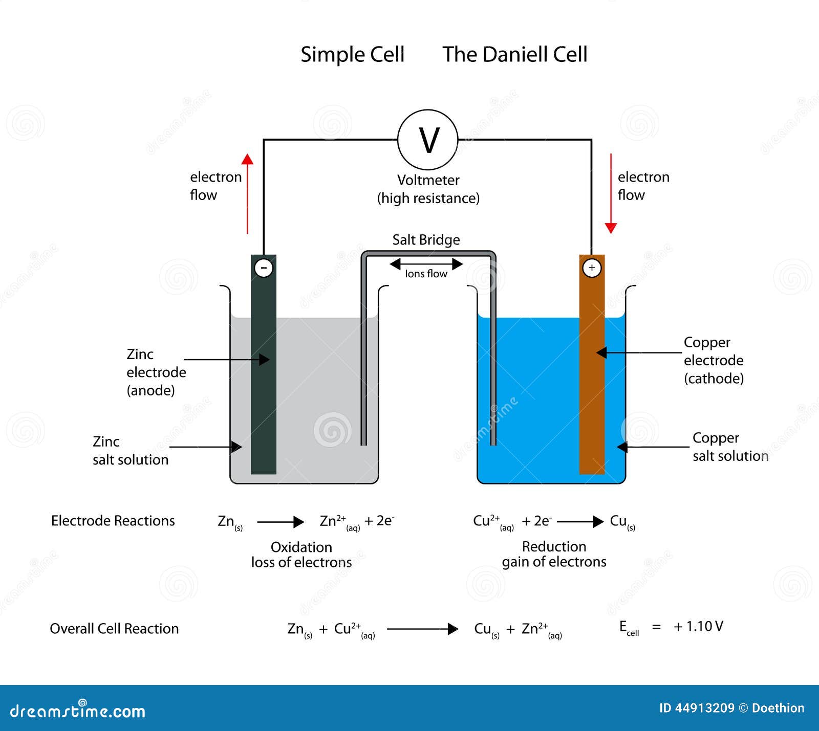 Simple Electro Stock Illustrations – 3,987 Simple Electro Stock ...