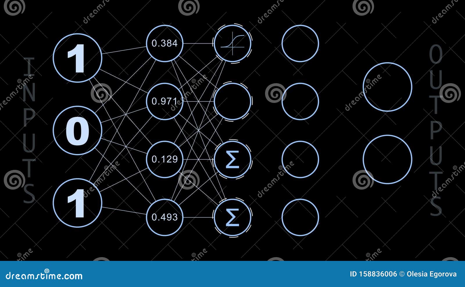 Simple Flowchart of Computer Neural Network Data Propagation Stock Footage - Video of hidden ...