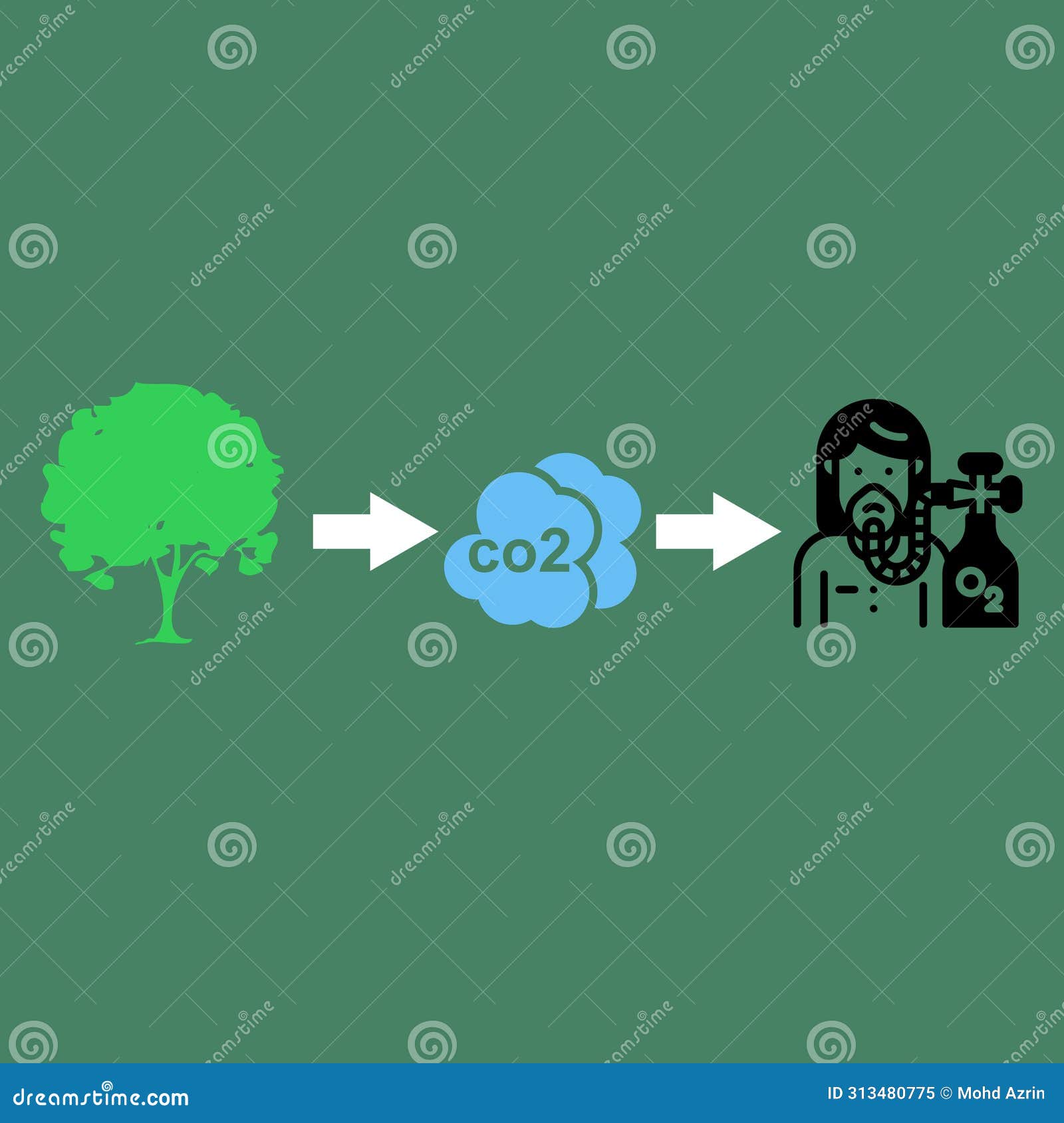 Simple Icon Green Tree ,co2 Oxygen and People Using Oxygen Co2. Stock ...