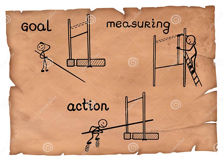 Simple Illustration of Controlling in Management Explained in Three ...