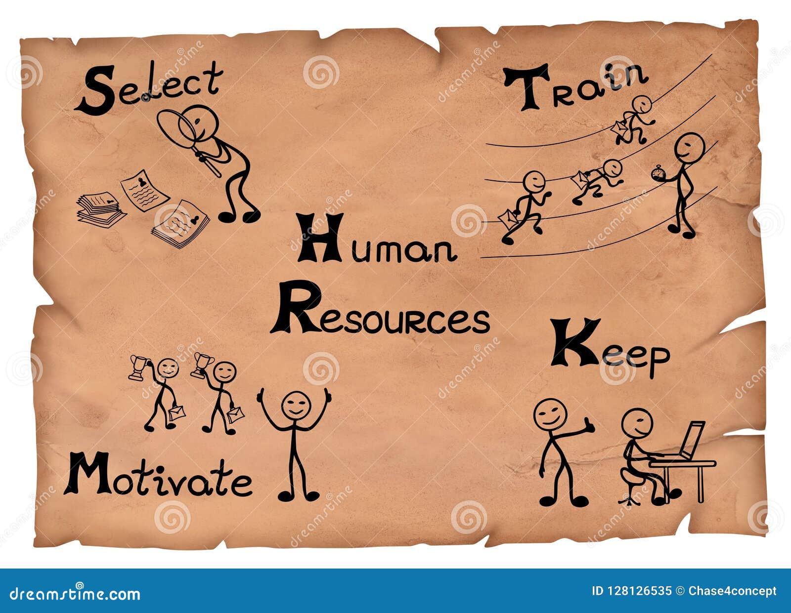 Simple Illustration of HR Management Represented on a Parchment. Stock ...