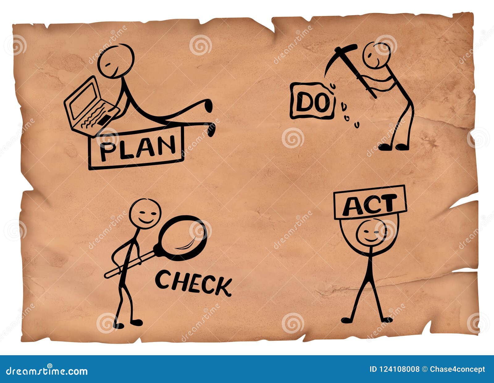 Illustration of Plan Do Check Act Model on a Old Paper. Stock ...