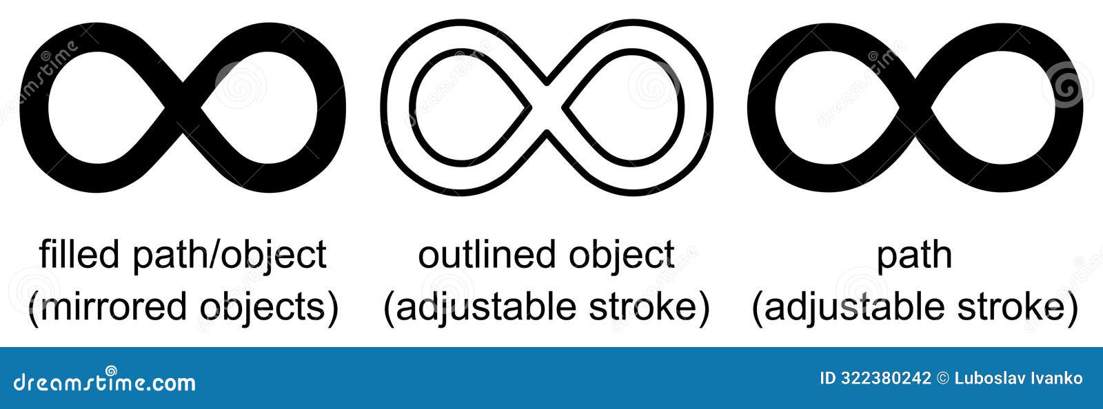 Simple Infinity - Rotated Number Eight - Symbol, Outline and Stroke ...