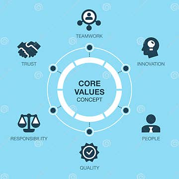Simple Infographic for Core Values Visualization with Colorful Pie ...