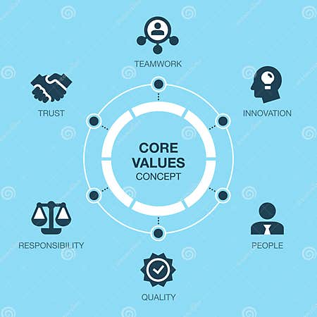 Simple Infographic for Core Values Visualization with Colorful Pie ...