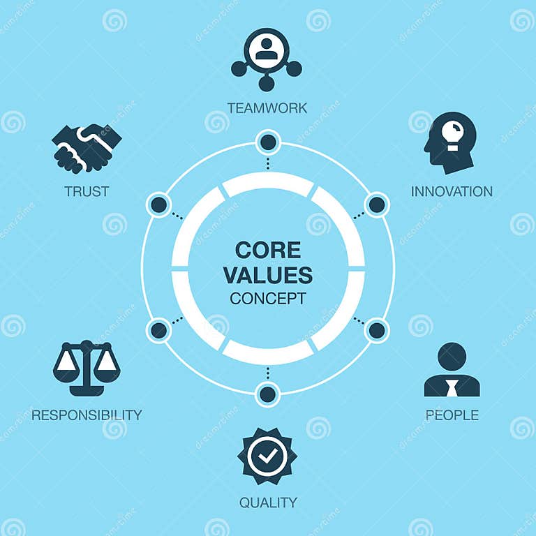 Simple Infographic for Core Values Visualization with Colorful Pie ...