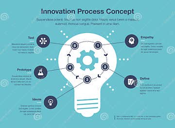 Simple Infographic for Innovation Process Visualization Template Stock ...