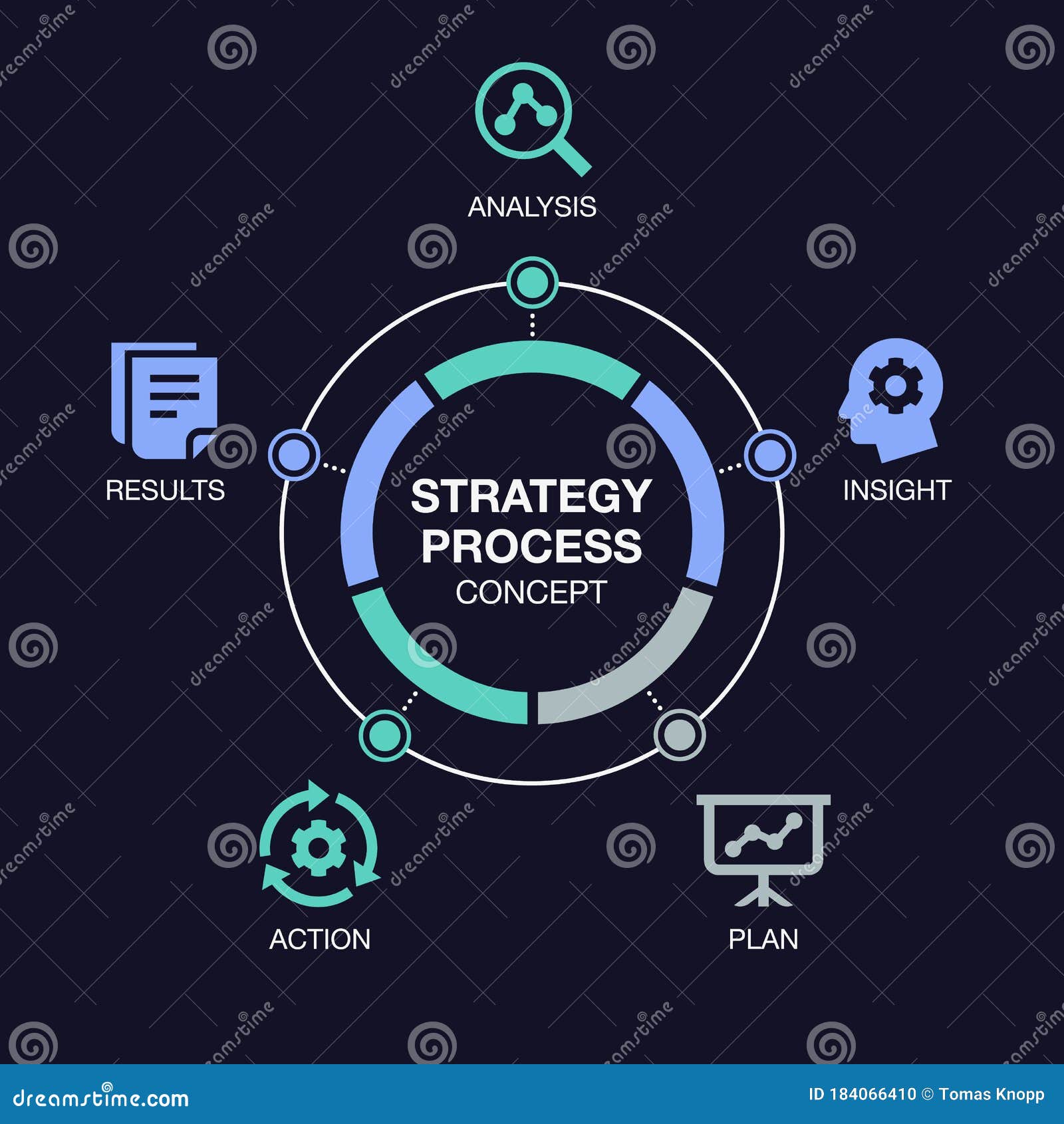 Simple Infographic for Strategy Process Visualization with Colorful Pie ...