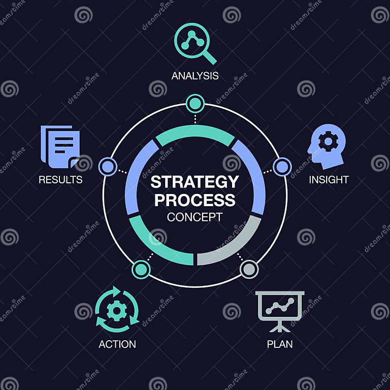 Simple Infographic for Strategy Process Visualization with Colorful Pie ...