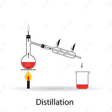 Simple Laboratory Distillation Setup. Distillation Process Separation ...