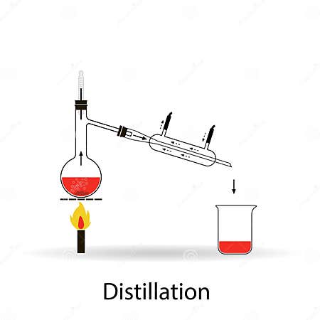 Simple Laboratory Distillation Setup. Distillation Process Separation ...