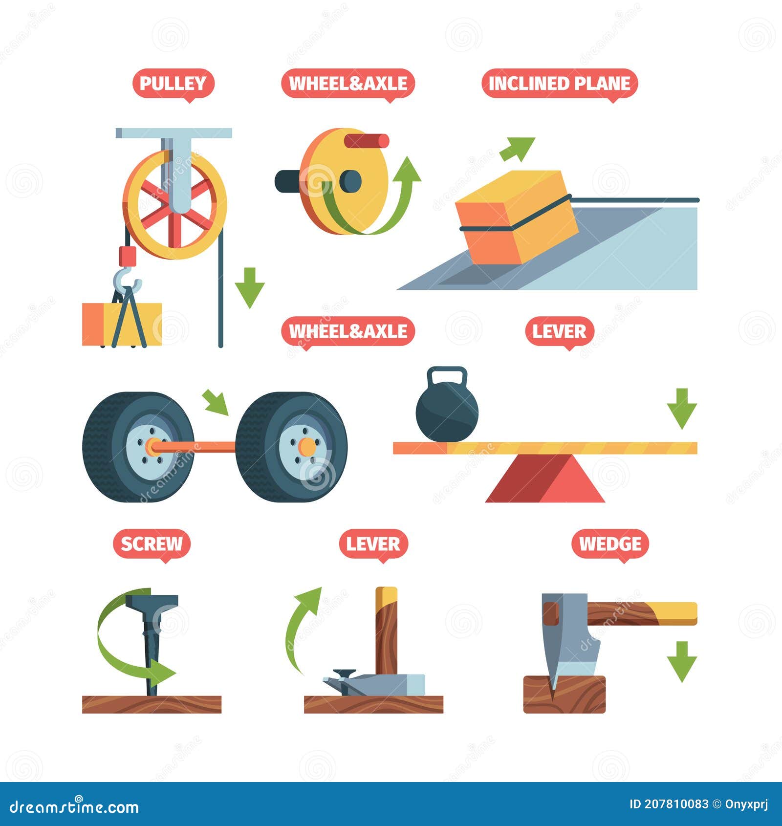 Physics - Leverage Model Experiment 02 Stock Illustration ... Physics - Leverage Model Experiment 02 Stock Illustration ...