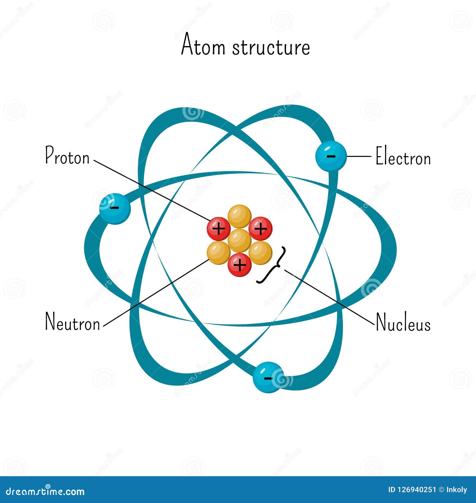 Neutron Structure Stock Illustrations – 12,714 Neutron Structure Stock ...