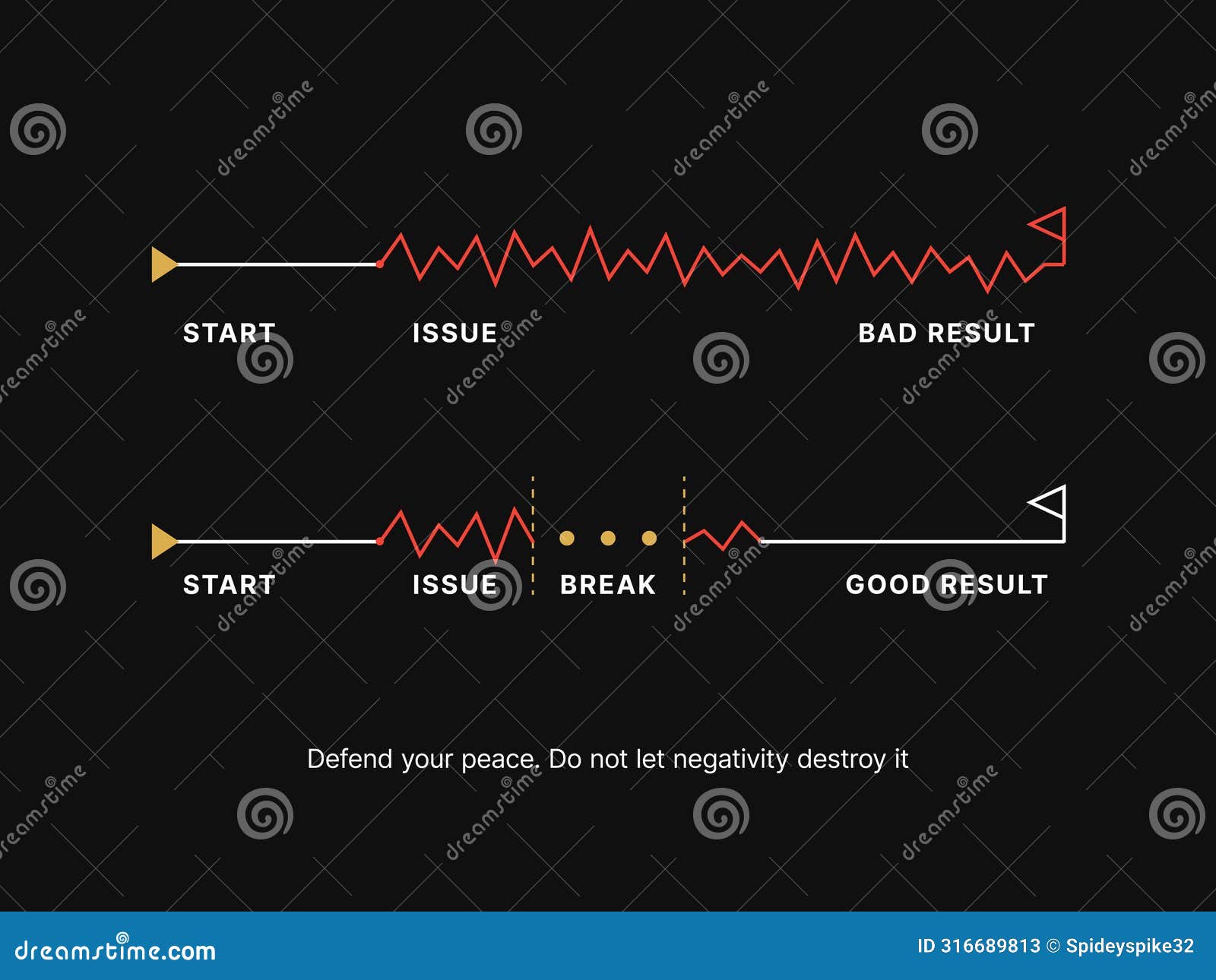 Simple Motivation Graphic on Dark Background. Defend Your Peace Stock ...