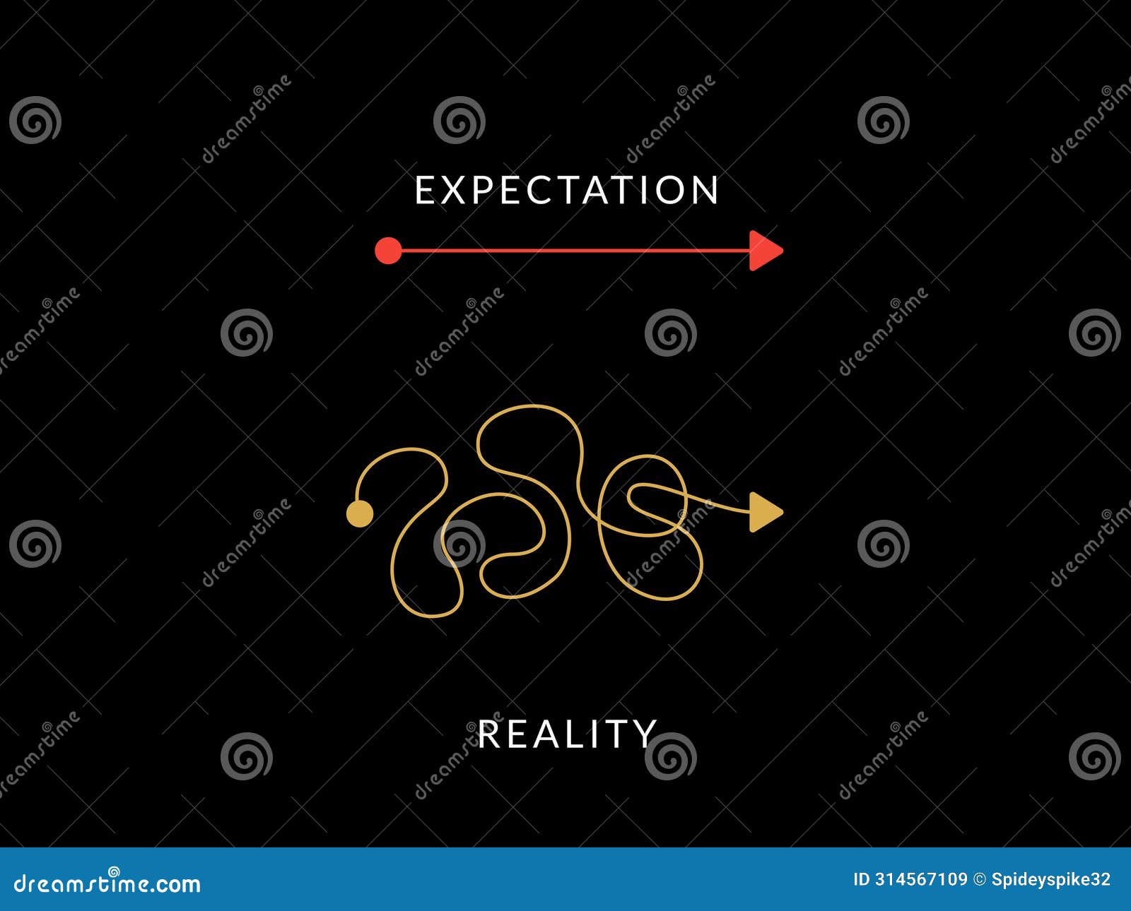 Simple Motivation Graphic on Dark Background. Expectation Line Versus ...
