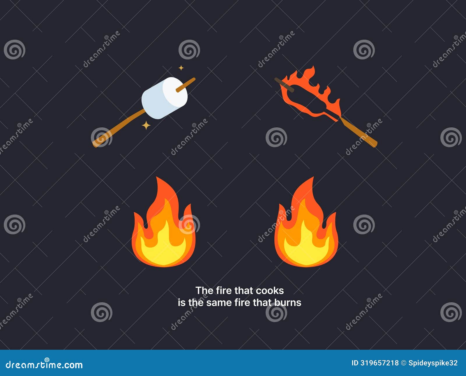Simple Motivation Graphic on Dark Background. the Fire that Cooks is ...