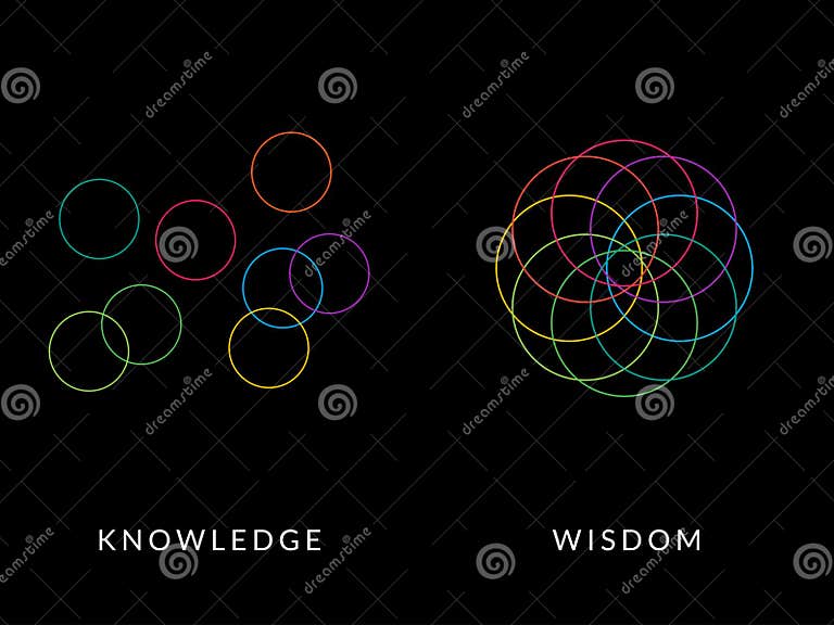 Simple Motivation Graphic on Dark Background. Knowledge Circle and ...