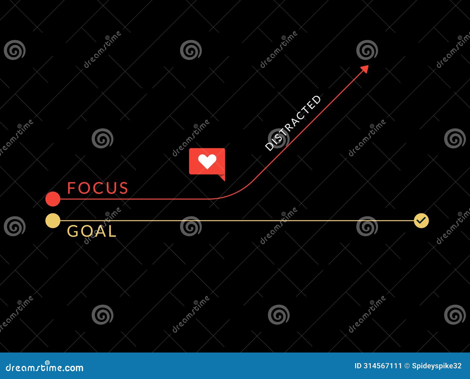 Simple Motivation Graphic on Dark Background. Notification Distract ...