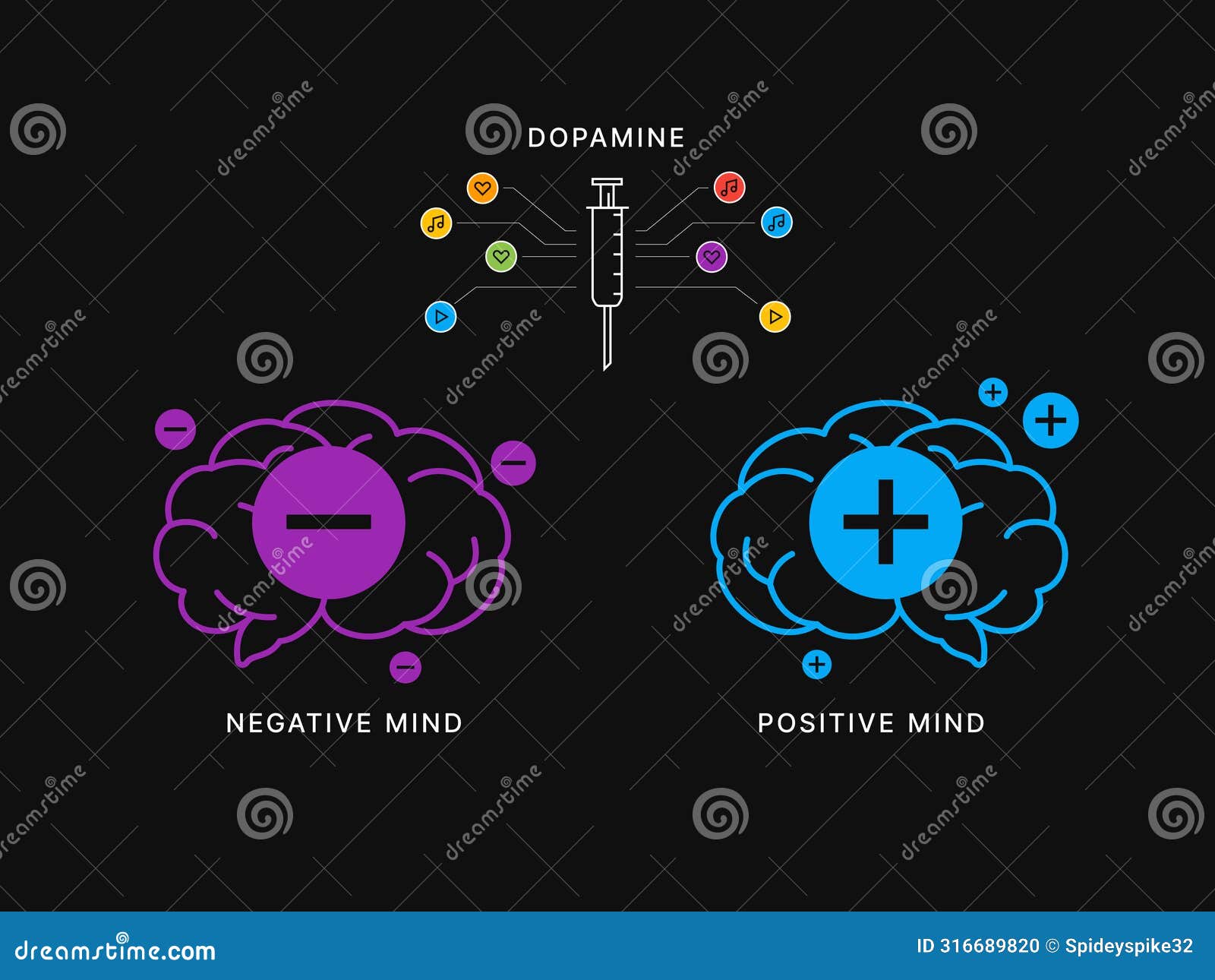 Simple Motivation Graphic on Dark Background. the Positive and Negative ...