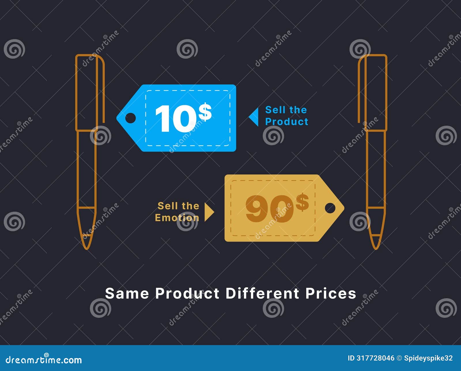 Simple Motivation Graphic on Dark Background. the Same Pen with ...