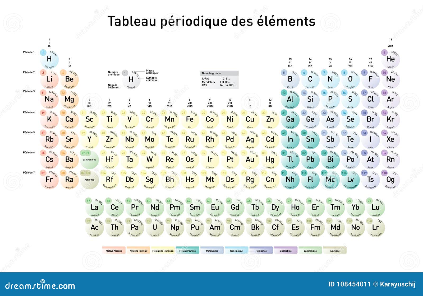 Simple Periodic Table of the Elements, French Version Stock Vector ...