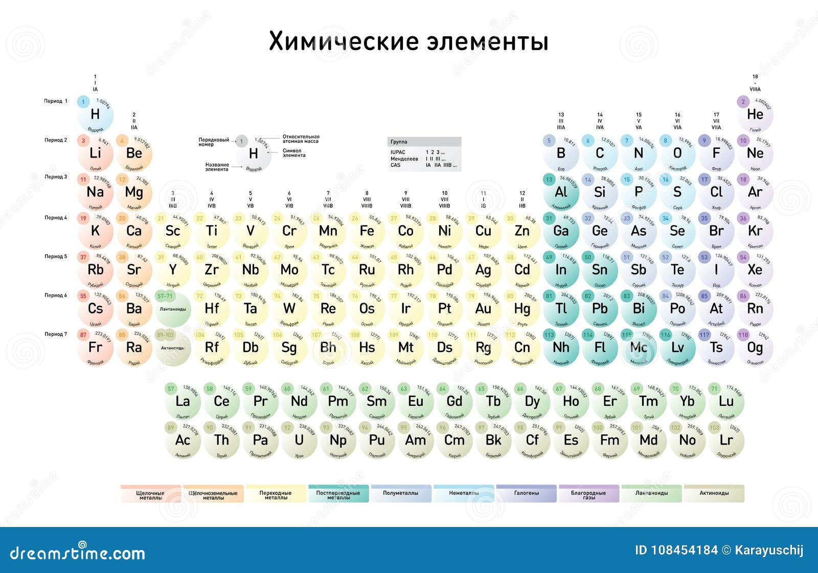Simple Periodic Table of the Elements, Russian Version Stock Vector ...