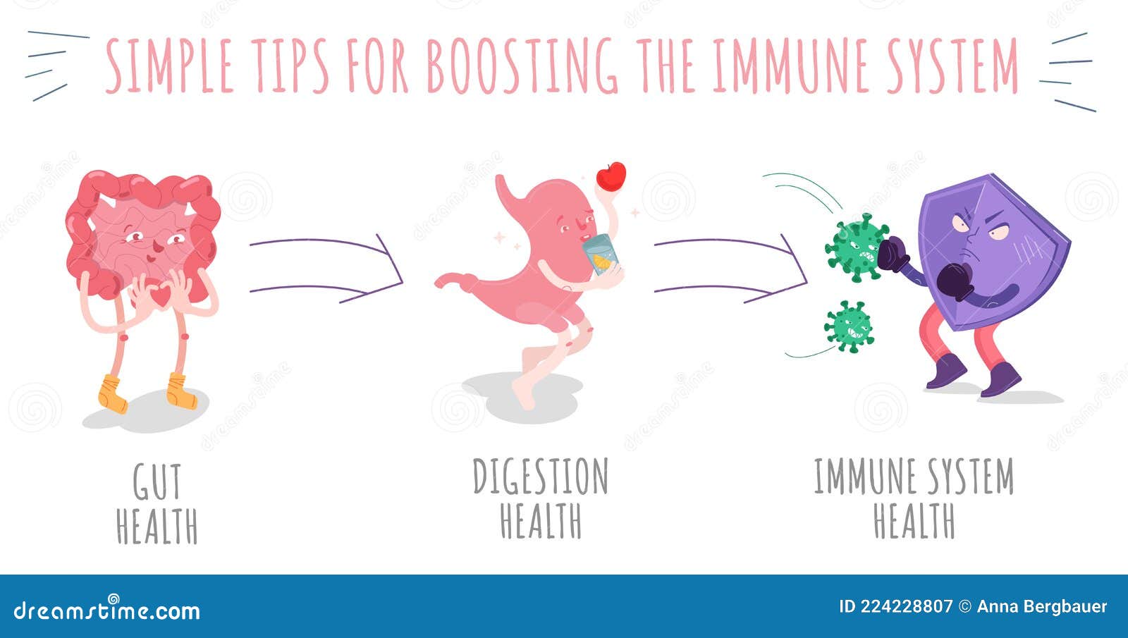 Simple Tips for Boosting the Immune System. Stock Vector - Illustration ...