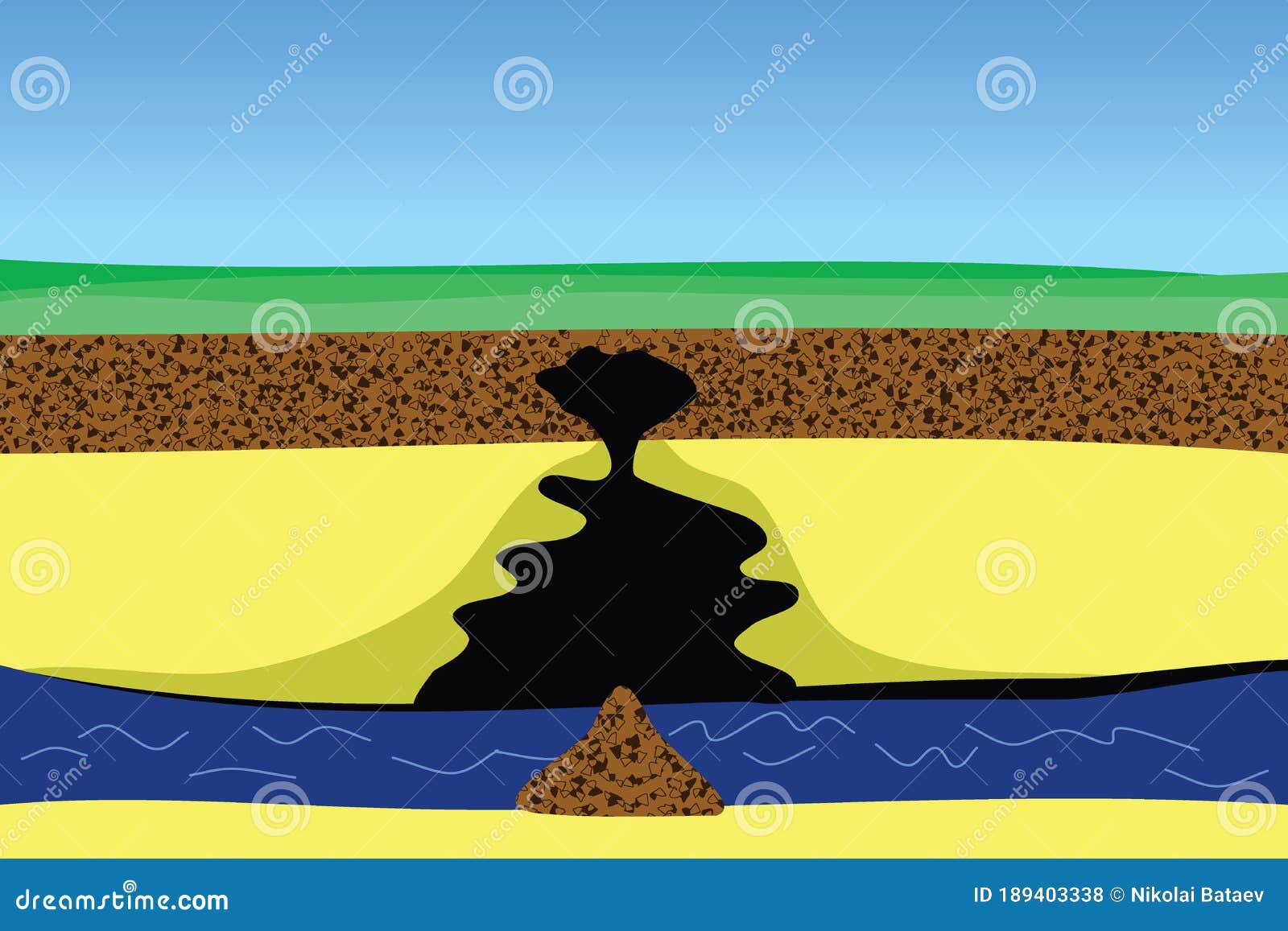 Showing Soil Layers Of Earth. Cross Section, Schematic Education Poster ...