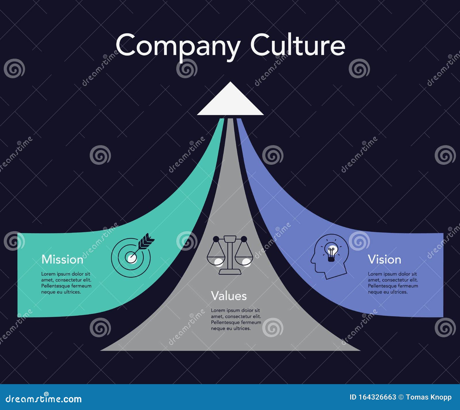 Simple Visualization for Company Culture - Mission, Vision and Values ...