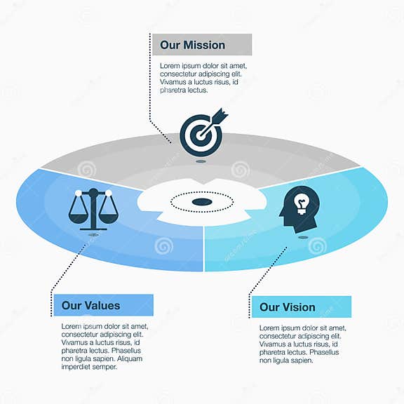 Simple Visualization for Mission, Vision and Values Circle Diagram ...