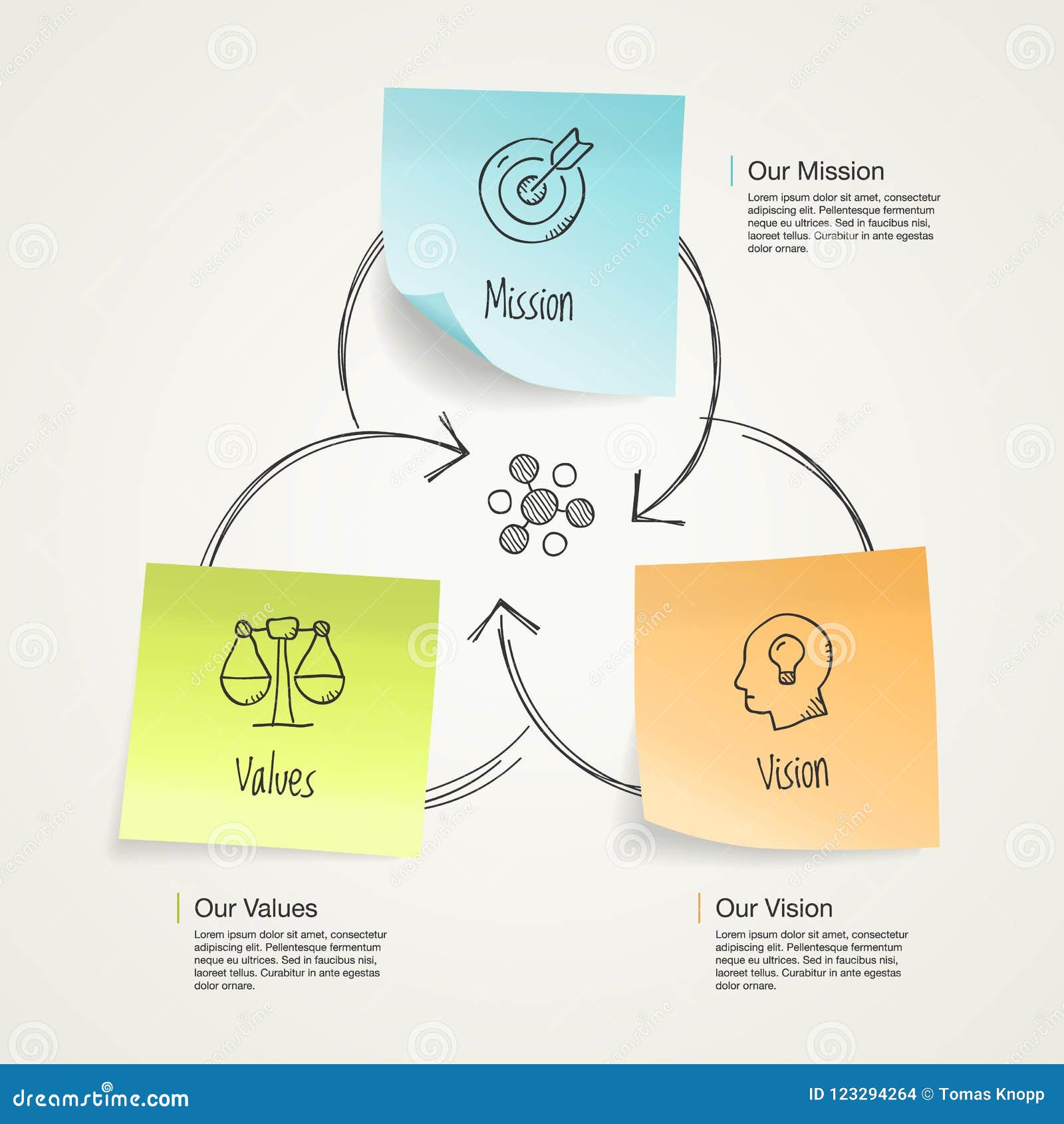 Simple Visualization for Mission, Vision and Values Diagram Schema with ...