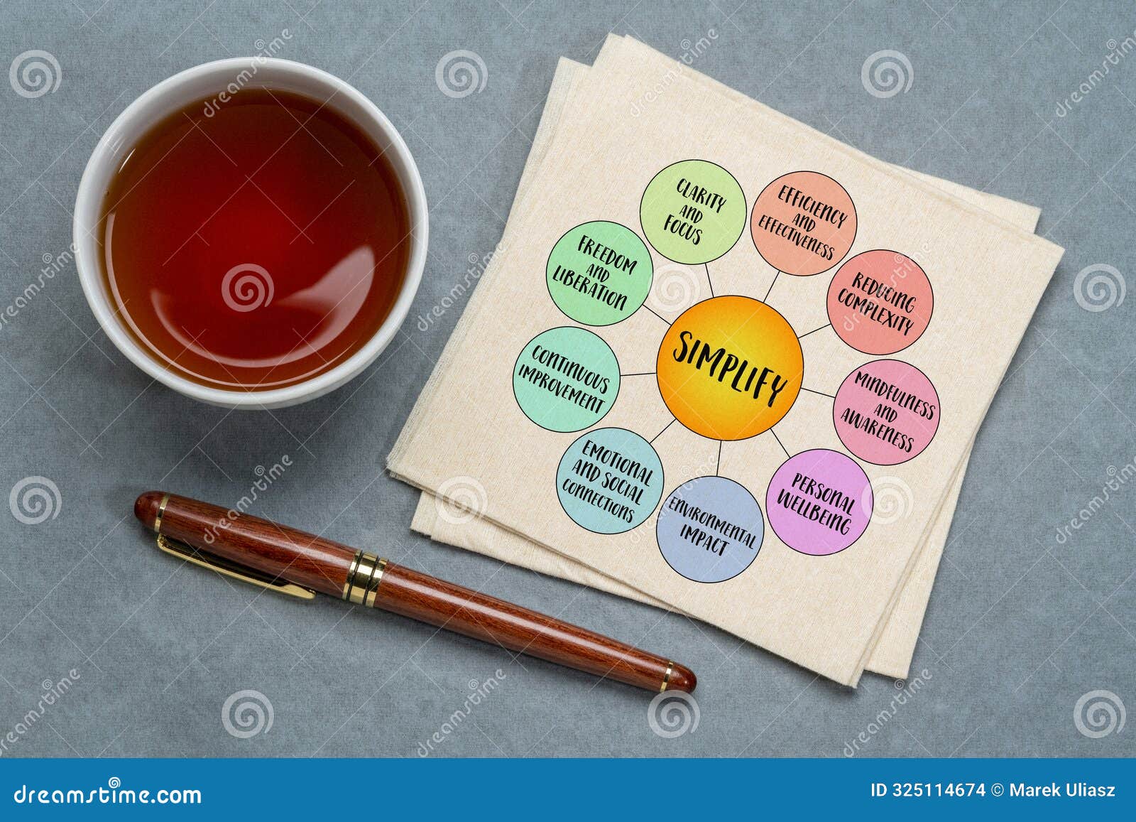 Simplify, the Idea of Reducing Complexity, Streamlining Processes, and ... Simplify, the Idea of Reducing Complexity, Streamlining Processes, and ...