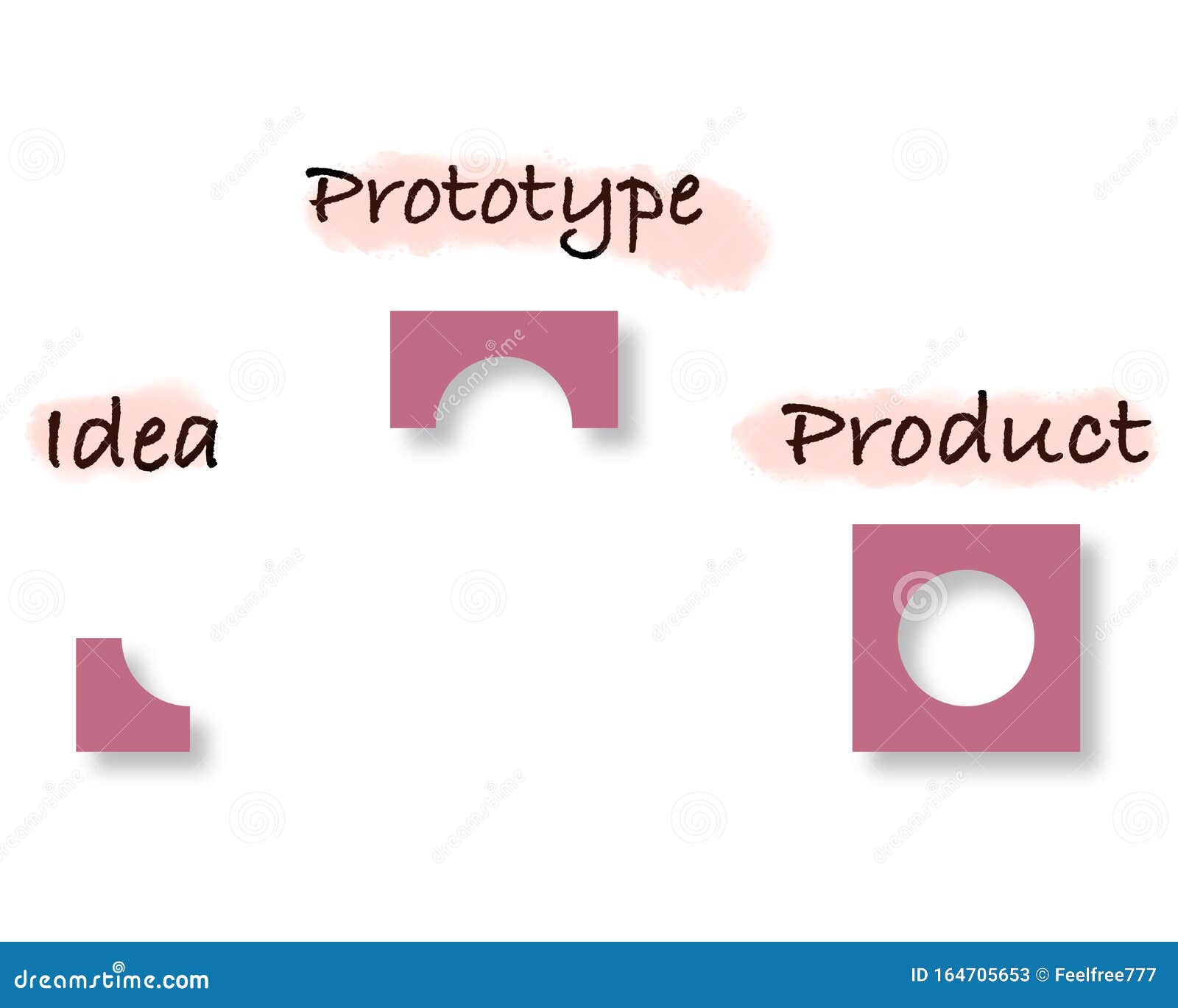 AI Production, Idea Validation, Testing Prototypes Stock Vector ...