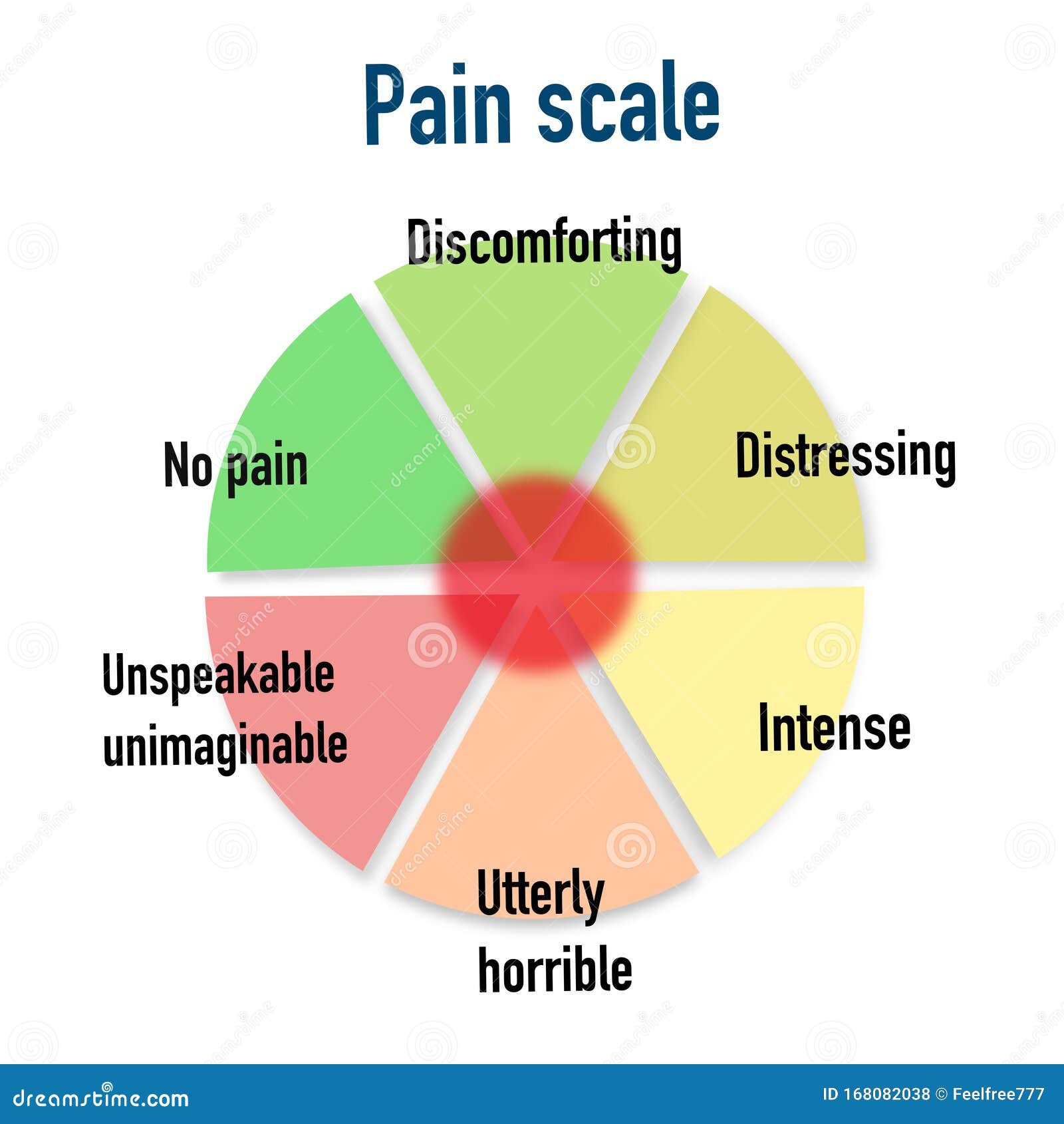 Human Body Pain Scale, Educational Sheet Stock Vector - Illustration of ...