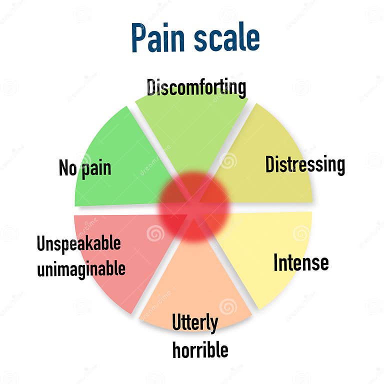 Human Body Pain Scale, Educational Sheet Stock Vector - Illustration of ...