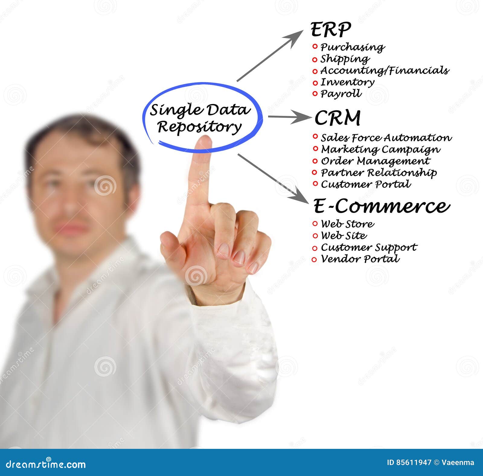 Single Data Repository stock image. Image of automation - 85611947