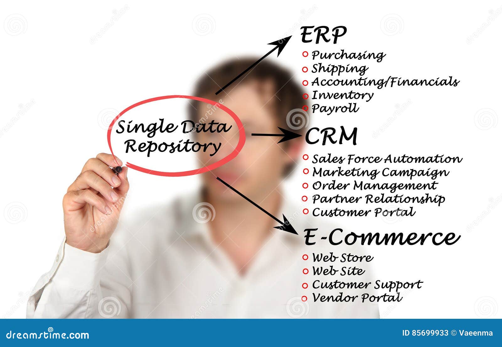 Single Data Repository stock image. Image of campaign - 85699933