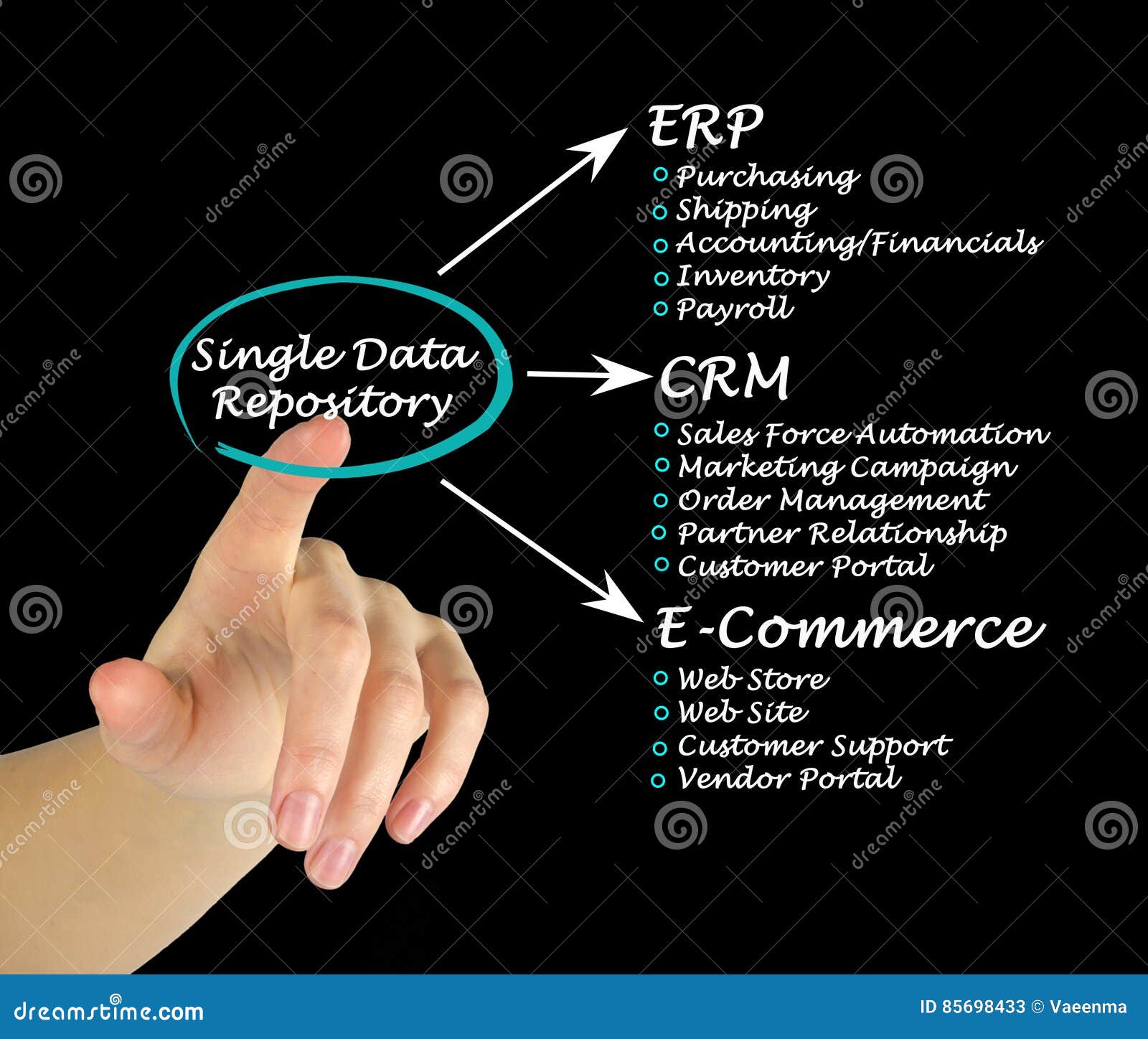 Single Data Repository stock image. Image of campaign - 85698433