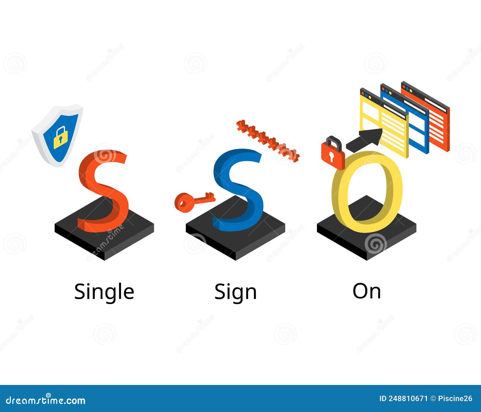 Single Sign On Or Sso Is An Authentication Method That Enables Users To