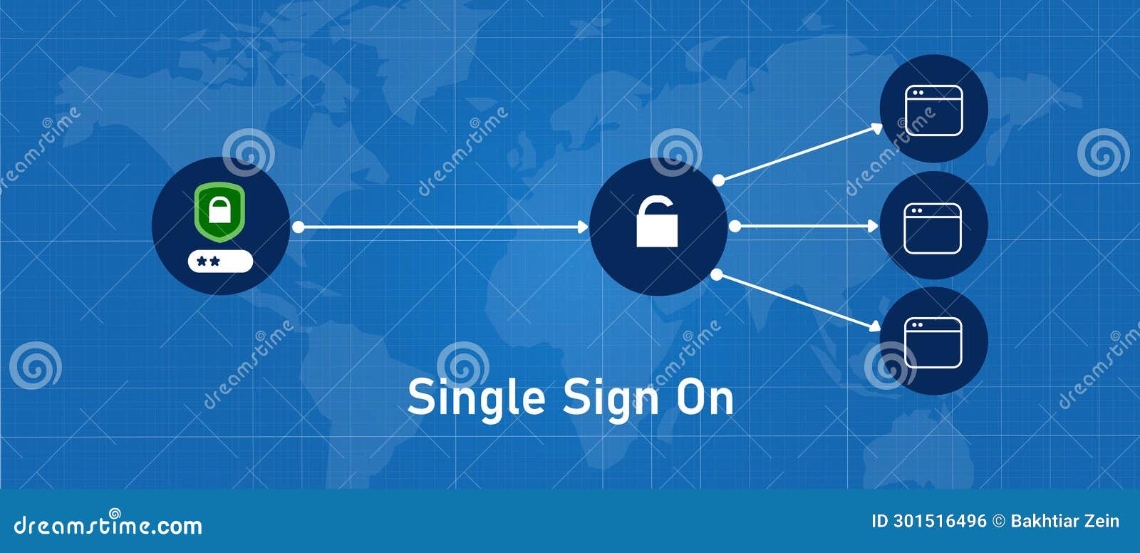 Otp Authentication Secure Verification One Time Password For Secure