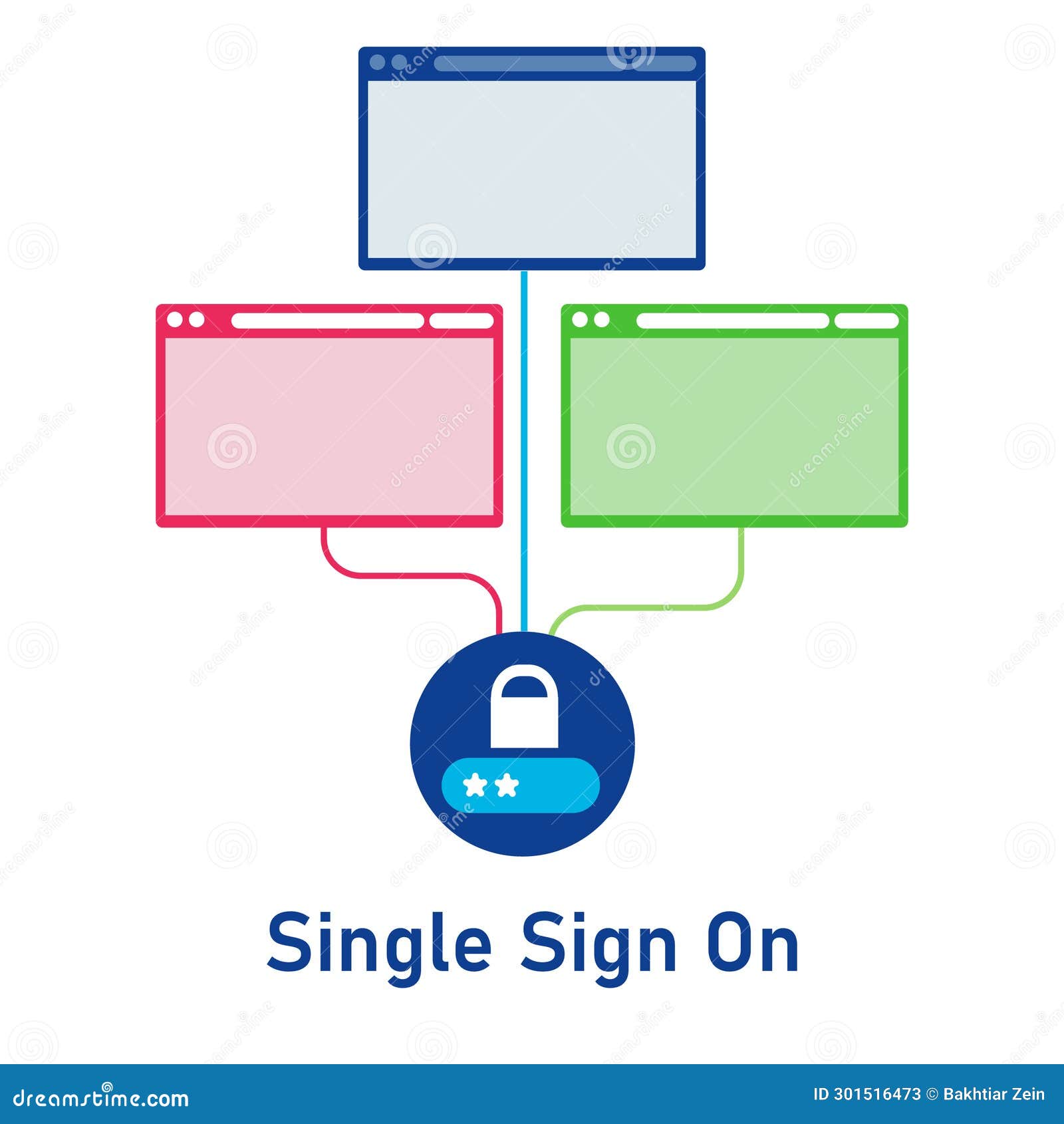 Otp Authentication Secure Verification One Time Password For Secure