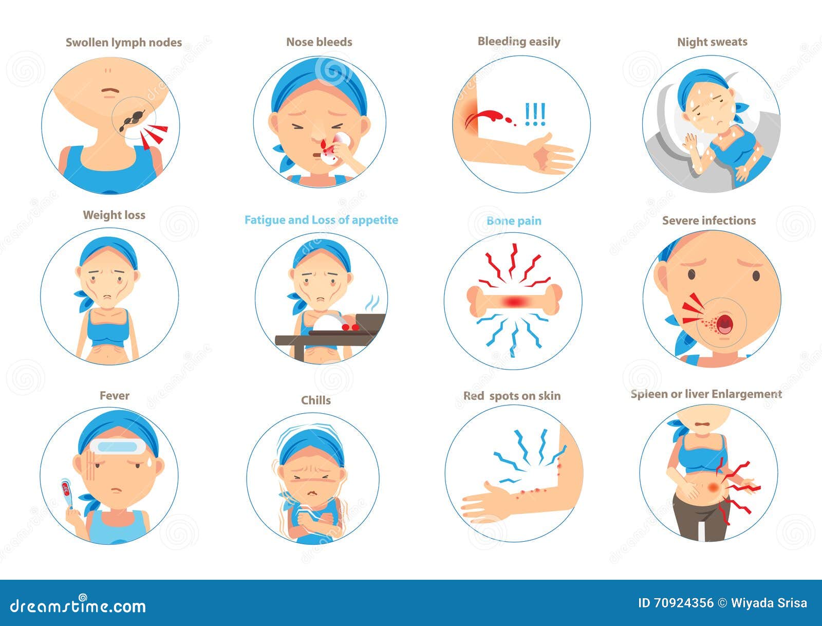 Sintomas da leucemia ilustração do vetor. Ilustração de linfa - 70924356