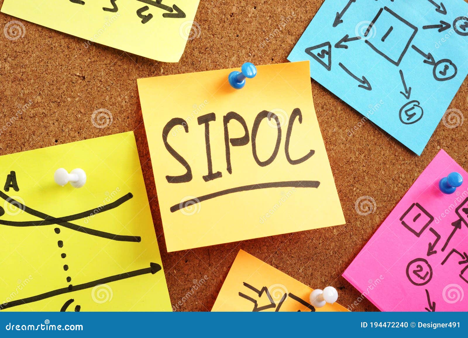 SIPOC Acronym Supplier Input, Process Output, Customer On The Memo ... SIPOC Acronym Supplier Input, Process Output, Customer On The Memo ...