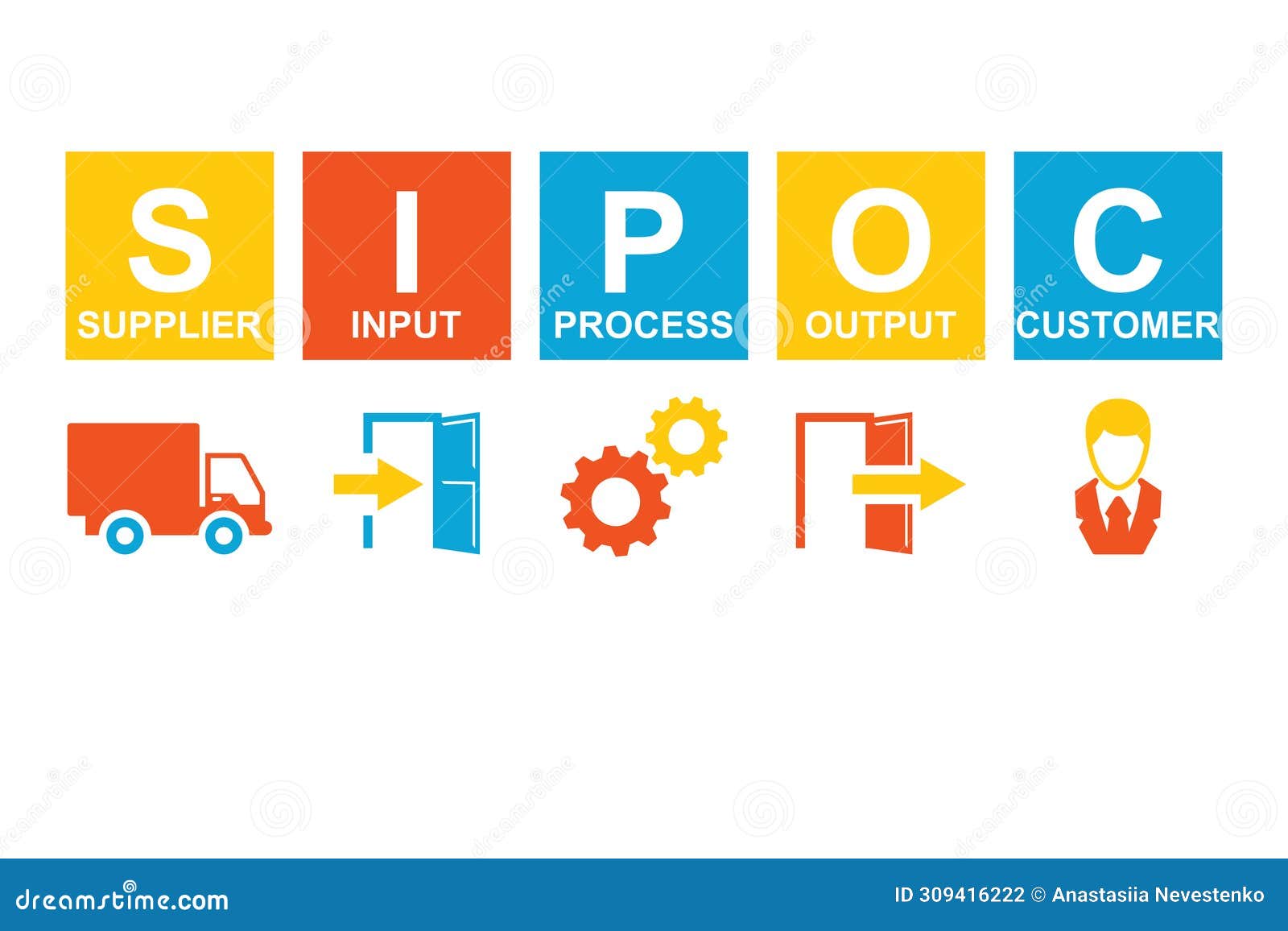 SIPOC Concept. Supplier Input Process Output Customer Stock Vector ... SIPOC Concept. Supplier Input Process Output Customer Stock Vector ...