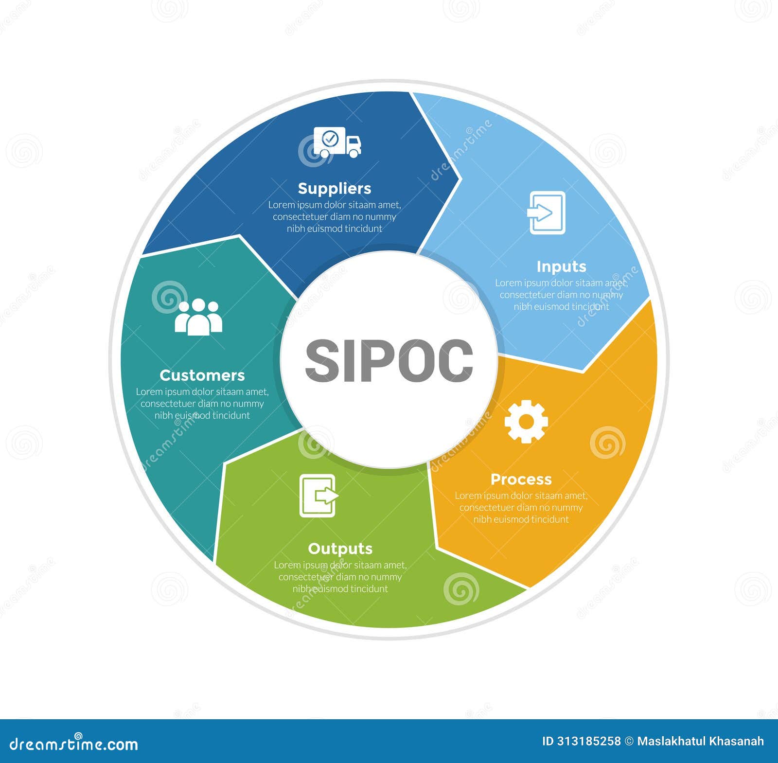 SIPOC Diagram Infographics Template Diagram with Big Circle with Arrow ...