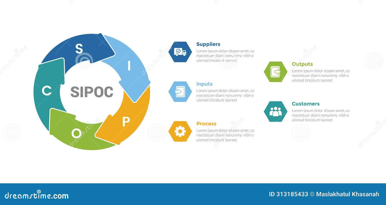 SIPOC Diagram Infographics Template Diagram With Box Badge With Circle ...