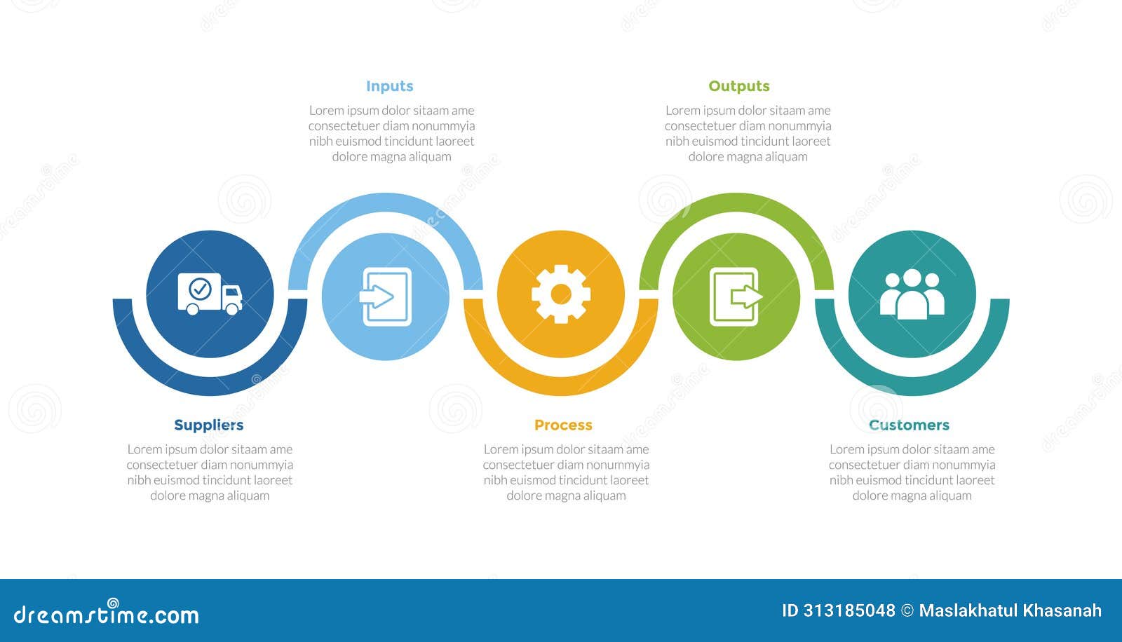 SIPOC Diagram Infographics Template Diagram With Big Circle Outline Up ...