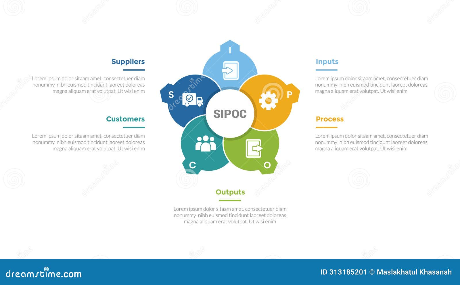 SIPOC Diagram Infographics Template Diagram with Creative Circle Like ...