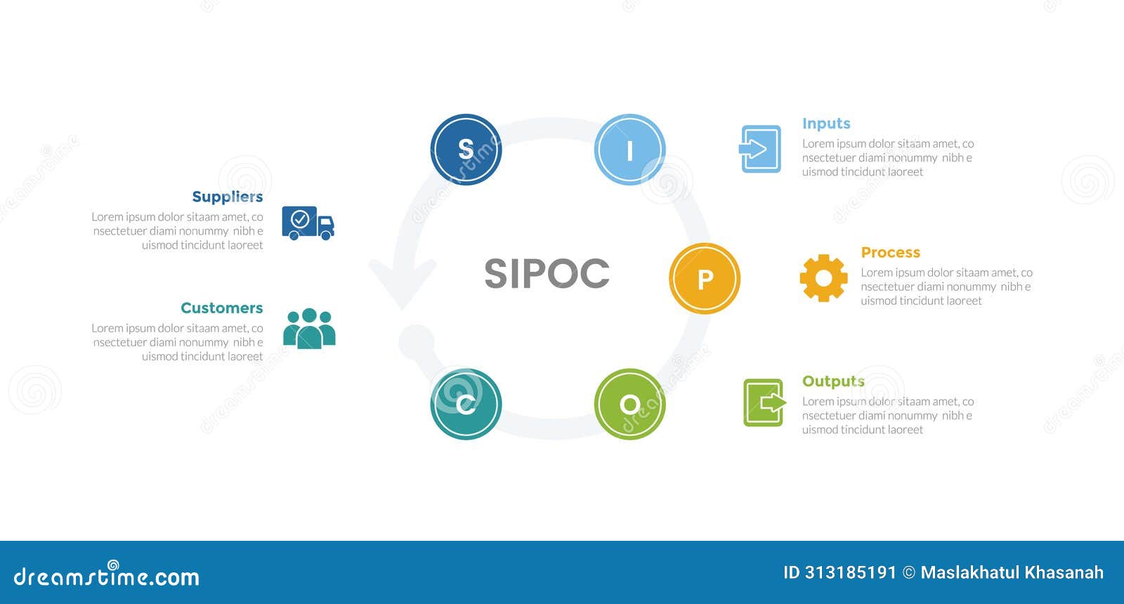 SIPOC Diagram Infographics Template Diagram With Cycle And Circular ...